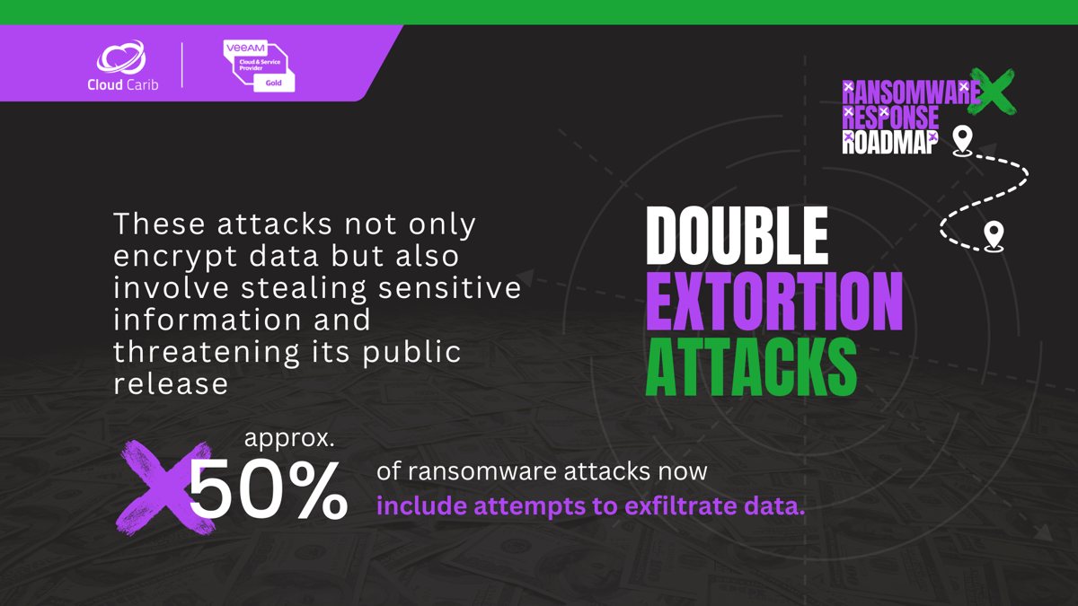 Ransomware Response Roadmap: Building a Strong Defense Part 1