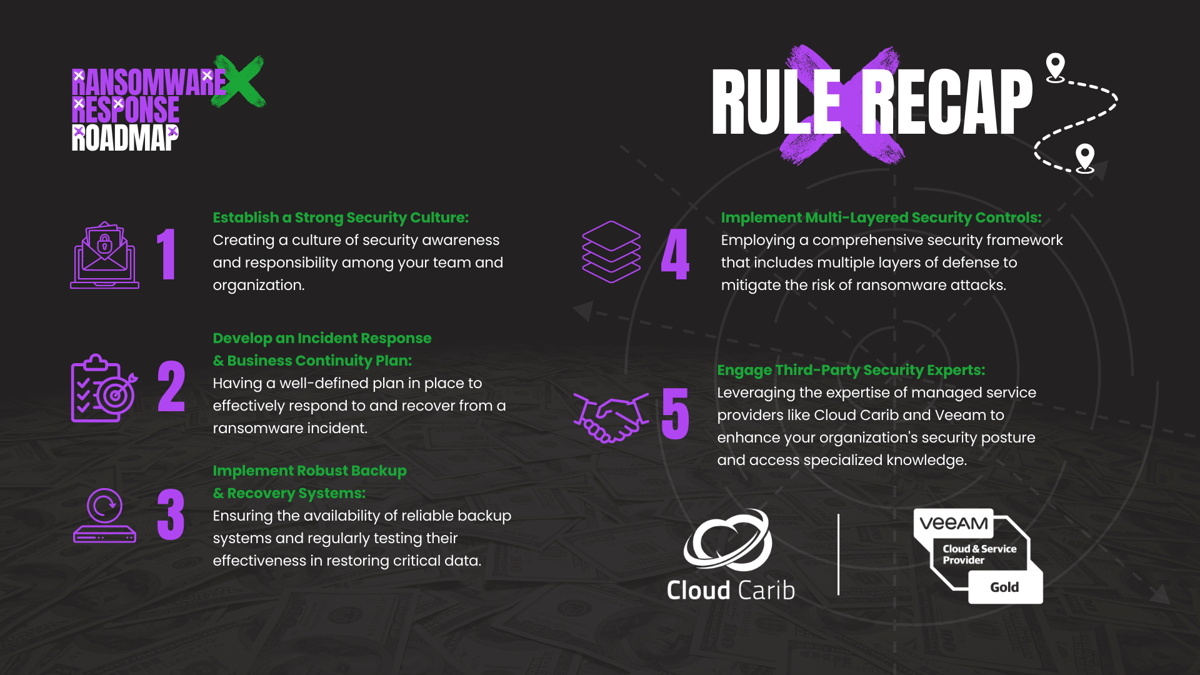 Ransomware Response Roadmap: Building a Strong Defense Part 2