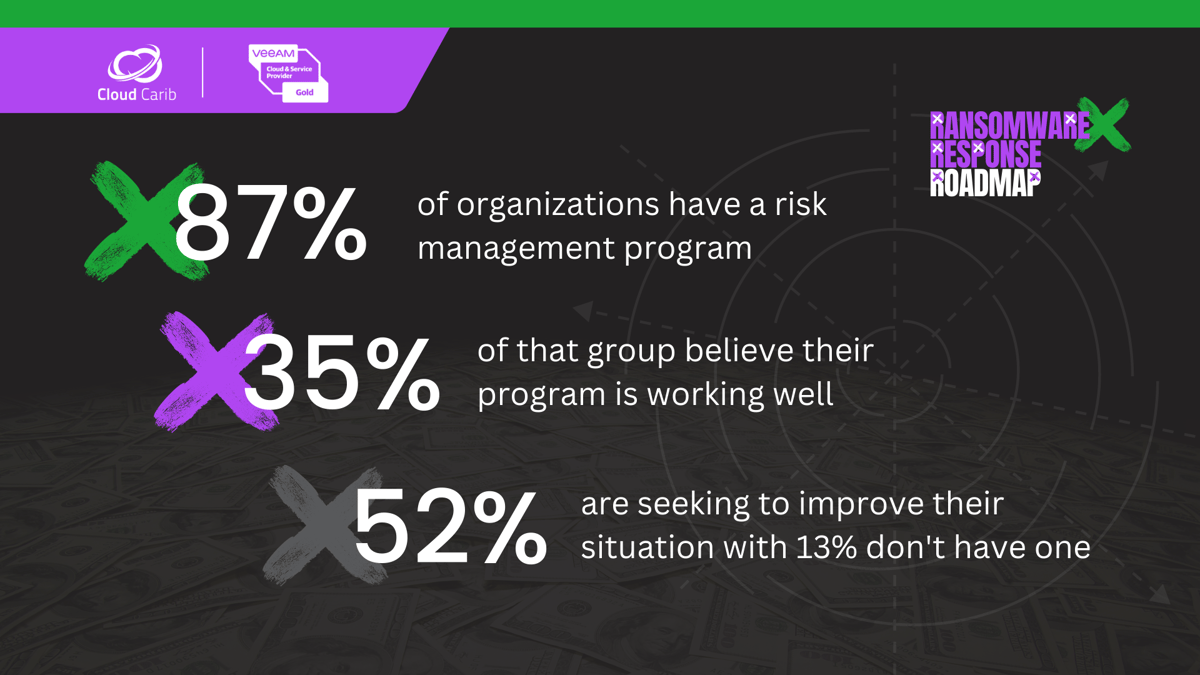 Ransomware Response Roadmap: Building a Strong Defense Part 1