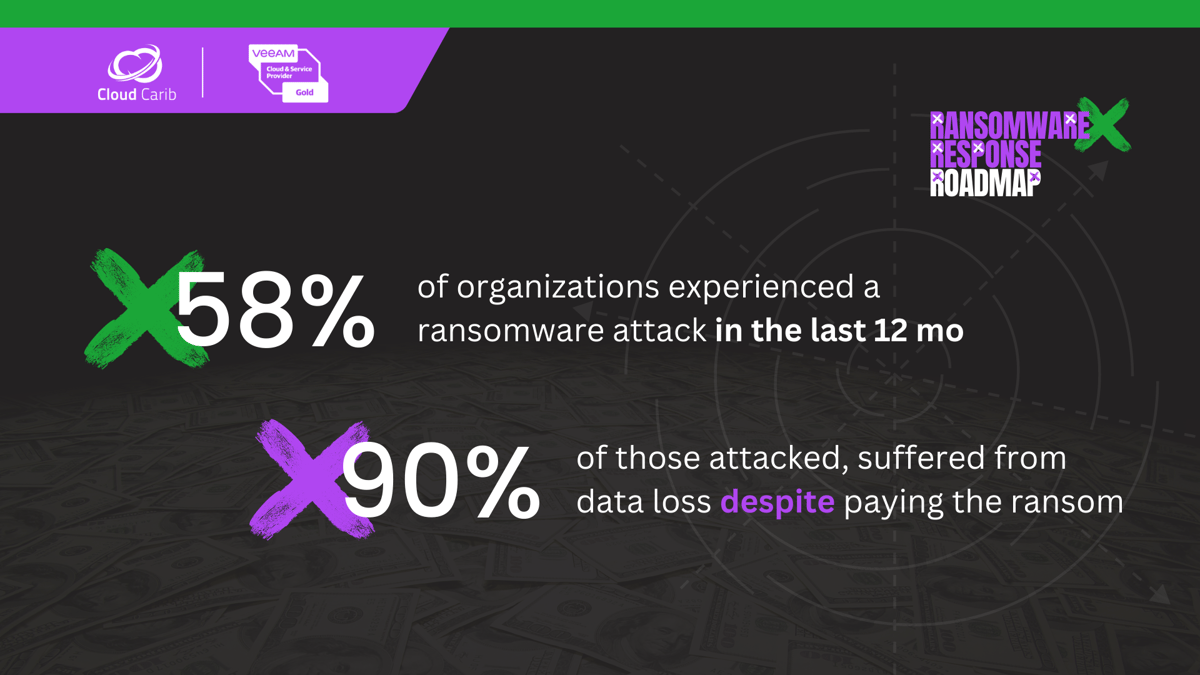 Ransomware Response Roadmap: Building a Strong Defense Part 1